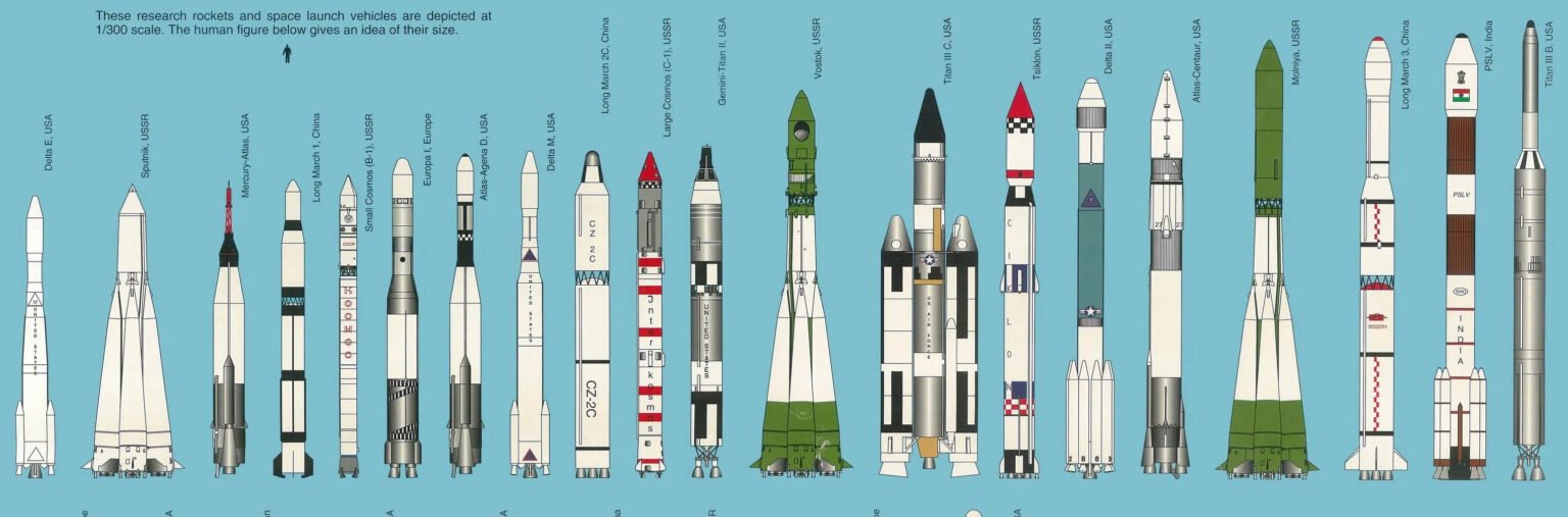 Types of Rockets | RC Space